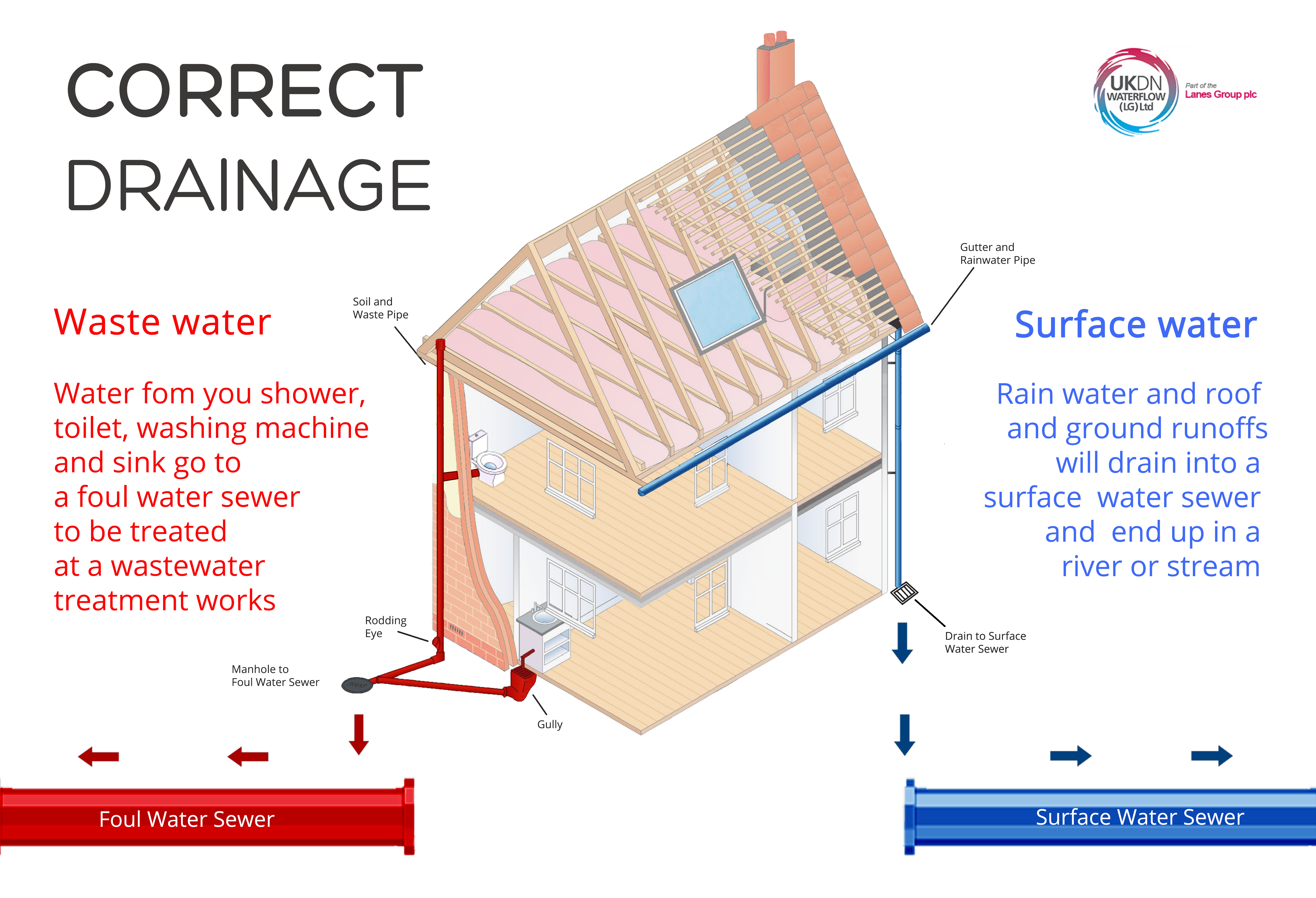 Correct Drain Misconnection - Bristol Avon Rivers Trust