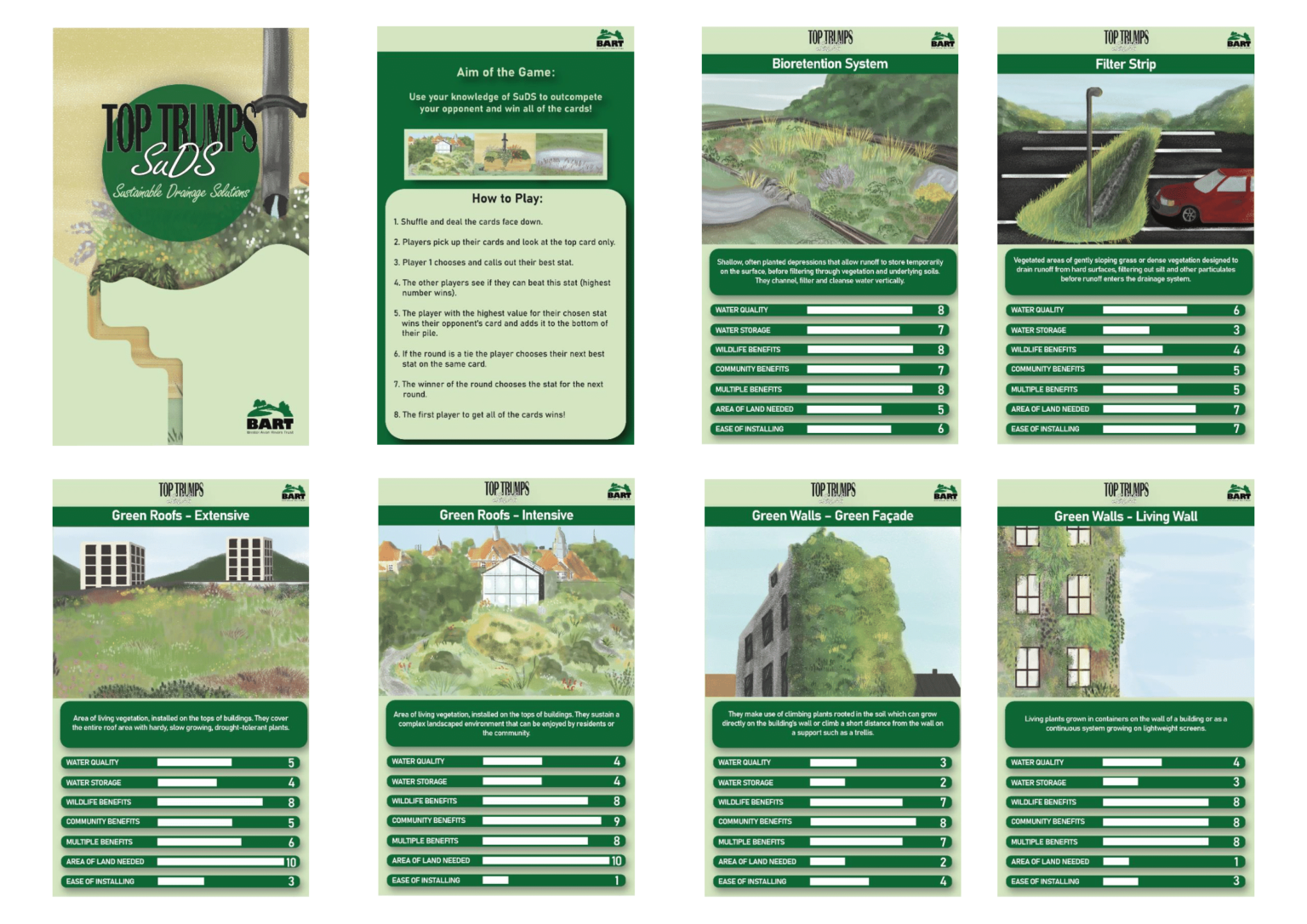 Sustainable Drainage Top Trumps Game