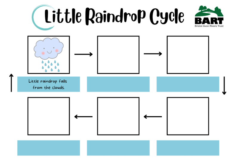 Create your own sustainable little raindrop cycle